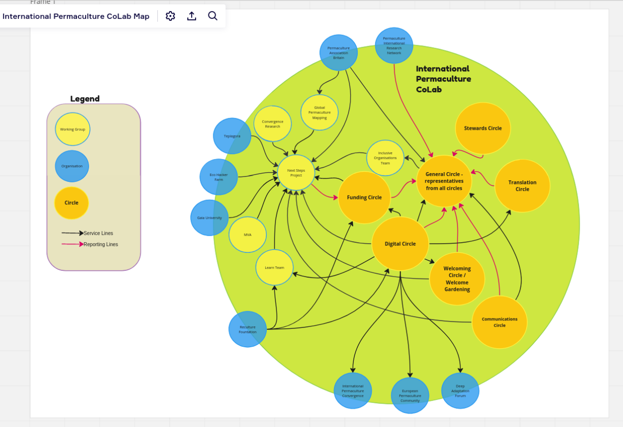 Colab | International Permaculture CoLab